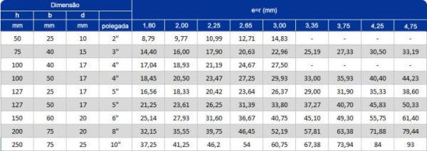 Perfil U Enrijecido – Vanzin :: Comércio de Ferro e Aço