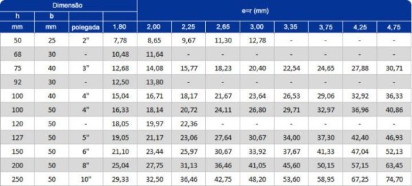 Perfil U Simples – Vanzin :: Comércio de Ferro e Aço
