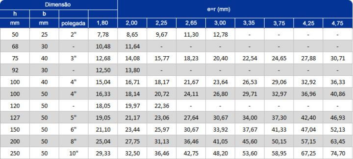 Perfil U Simples – Vanzin :: Comércio de Ferro e Aço