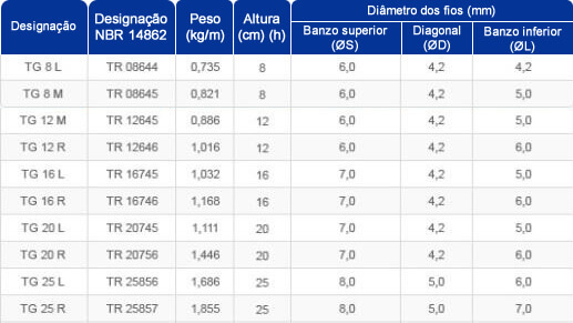 Treliça – Vanzin :: Comércio de Ferro e Aço