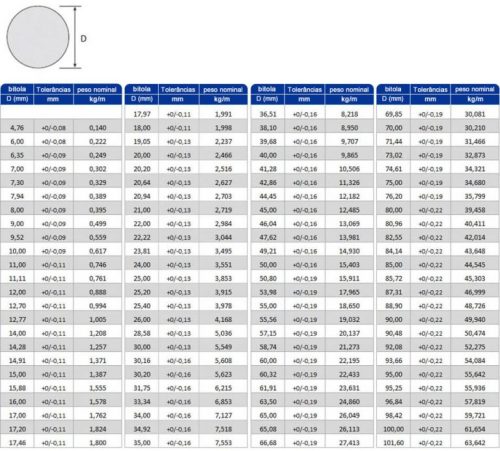 Barra Redonda Trefilada – Vanzin :: Comércio de Ferro e Aço
