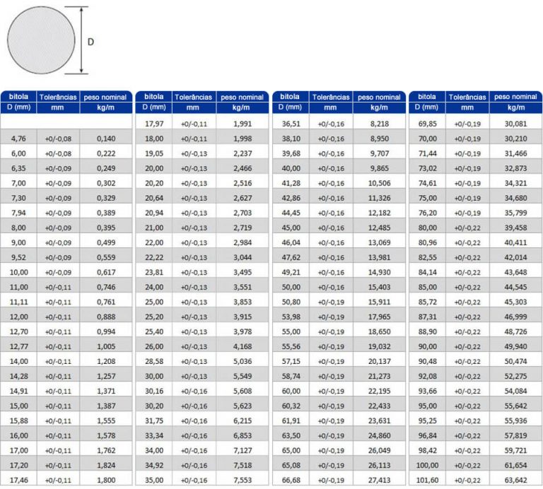 Barra Redonda Trefilada – Vanzin :: Comércio de Ferro e Aço